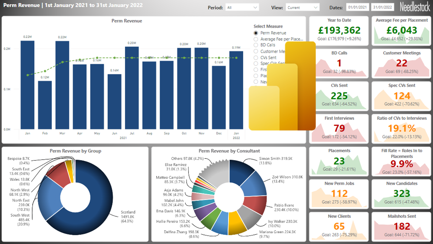 Excel Reporting Templates Dashboard