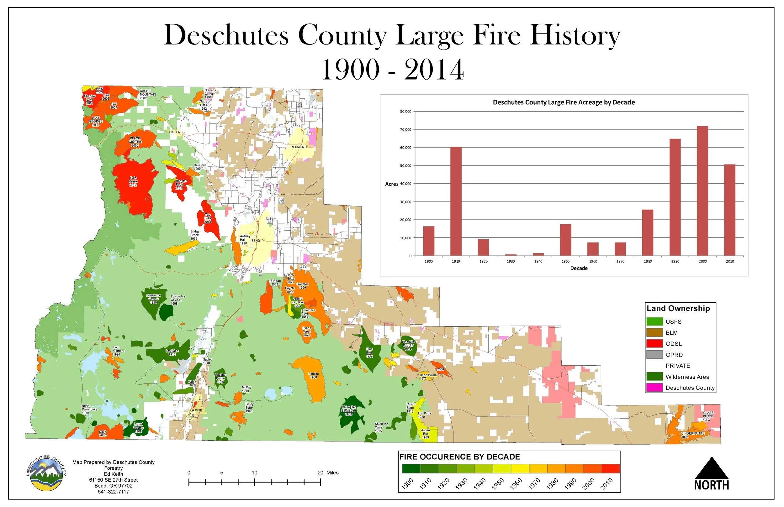 Wildfire — Central Oregon LandWatch