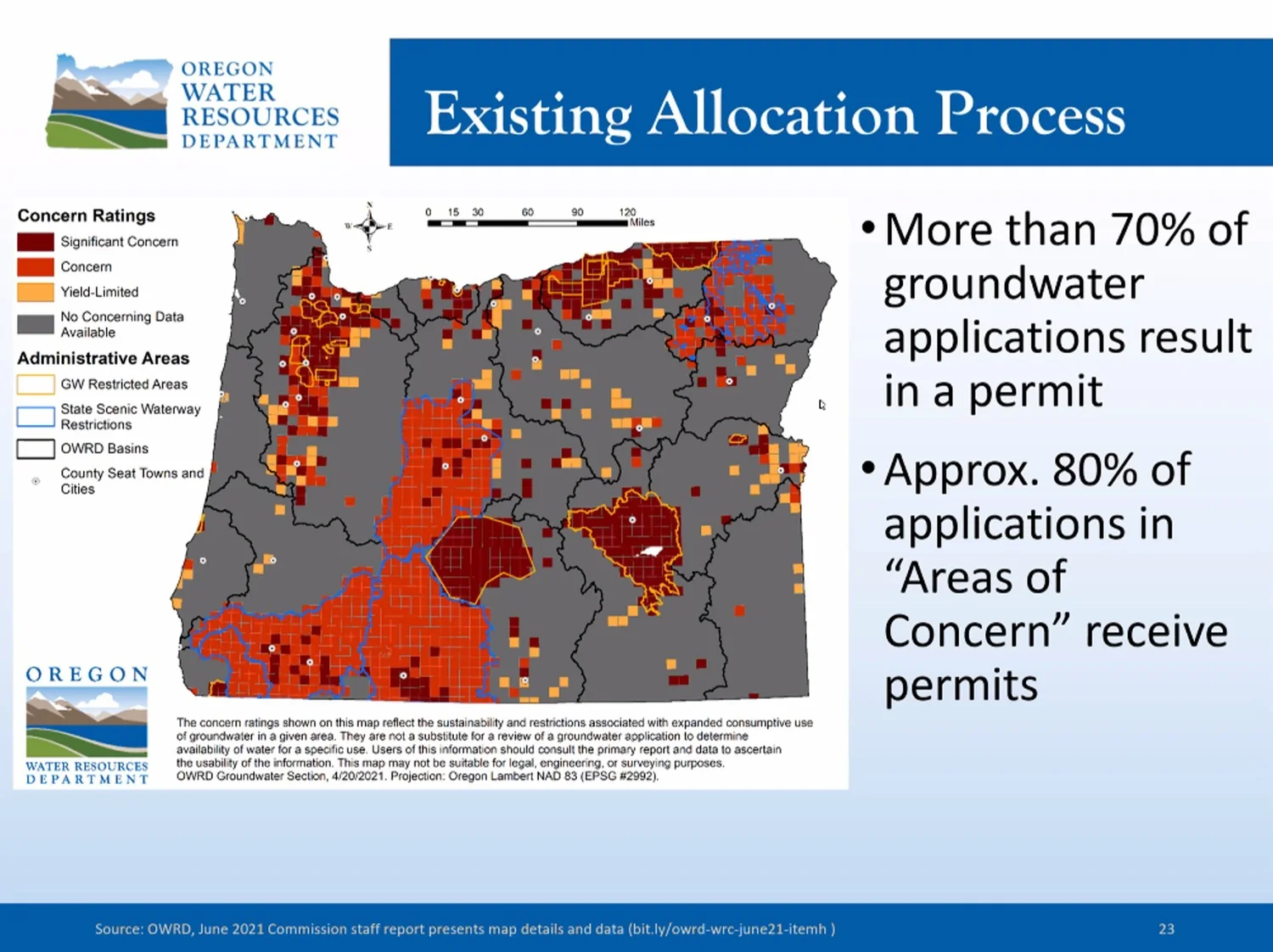 Groundwater survey: How should we use groundwater? — Central Oregon ...