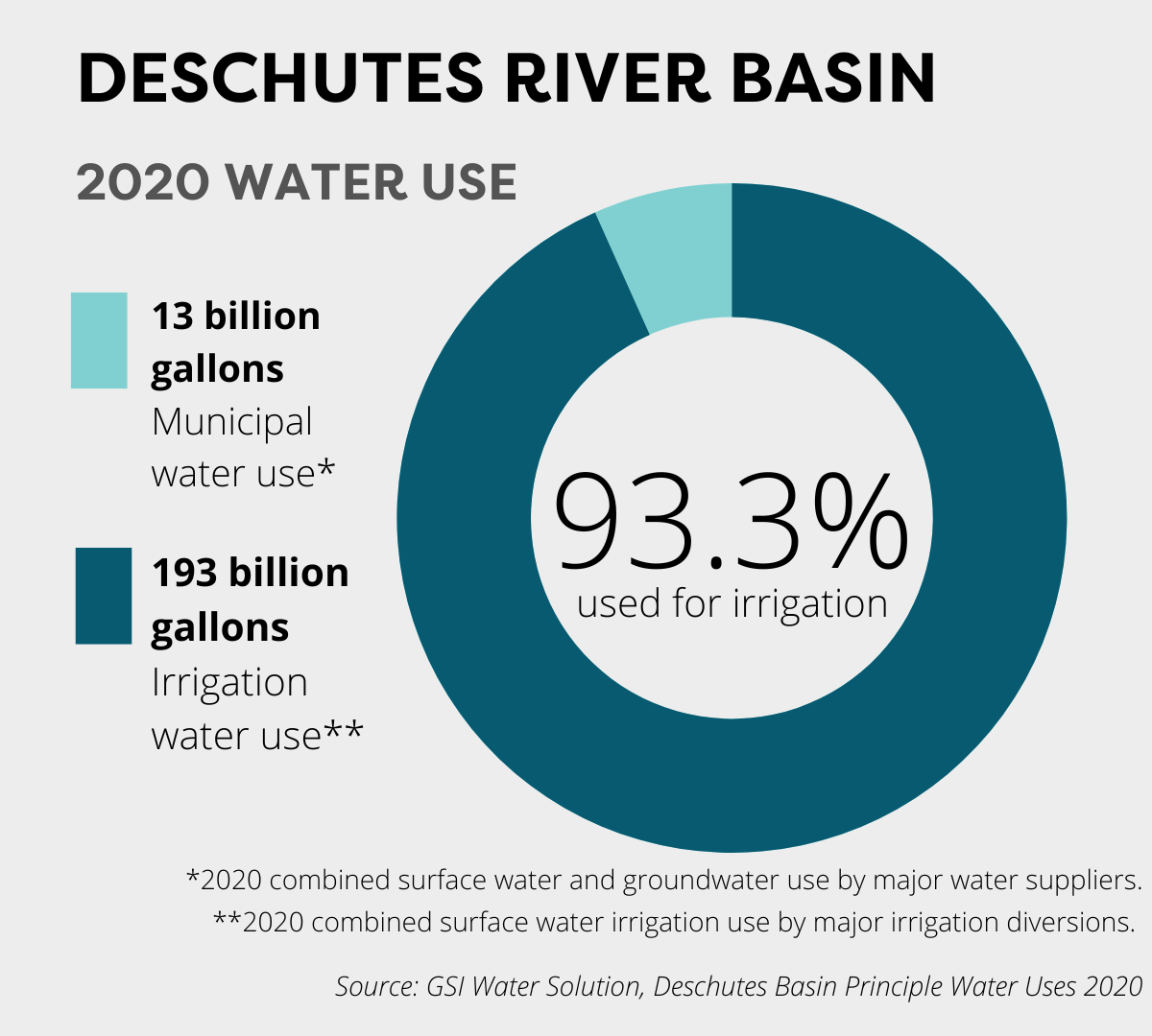 Our water distribution system is based on fiction — Central Oregon ...