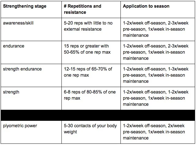 Strength Training for Runners, Part 4: Application — Mountain Ridge ...