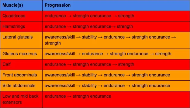 Strength Training for Runners, Part 4: Application — Mountain Ridge ...