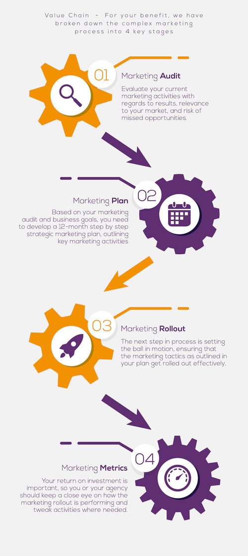 How to Creatively Market a Technical Product — Navigate Content