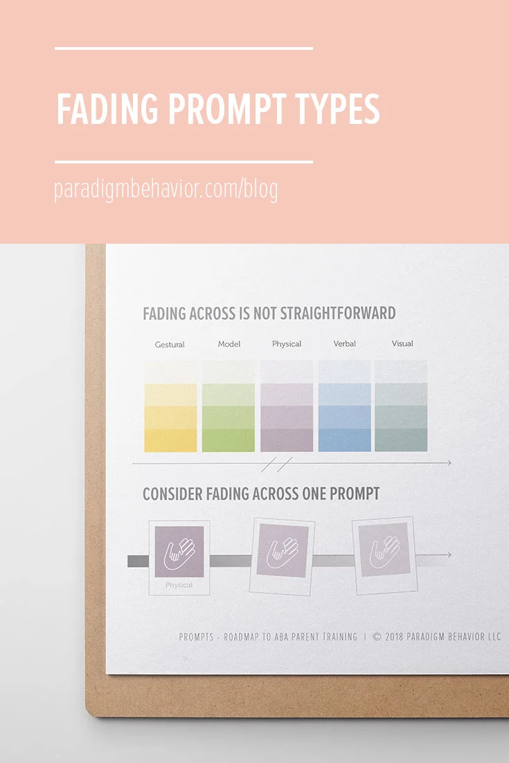 Fading Prompt Types — Paradigm Behavior