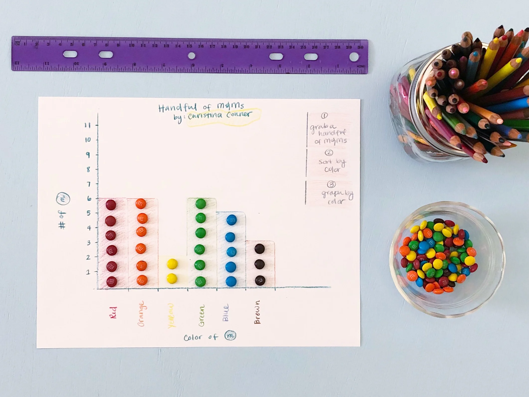 Save Time with Graph Templates — Paradigm Behavior