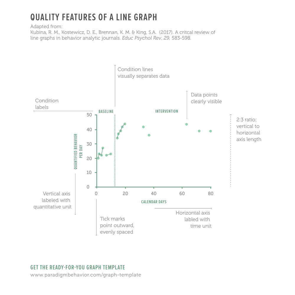 Save Time with Graph Templates — Paradigm Behavior