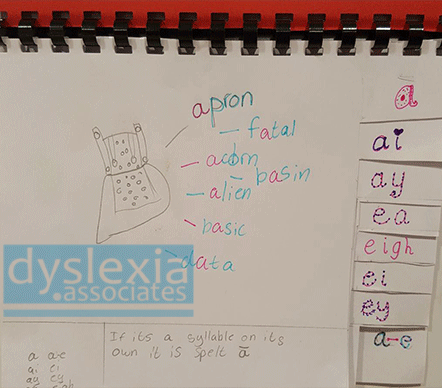 Blog — Dyslexia Associates