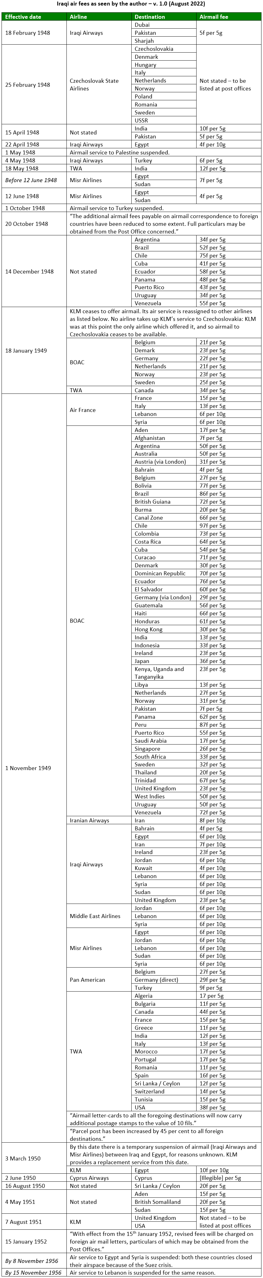 Rates Rezonville rates-rezonville