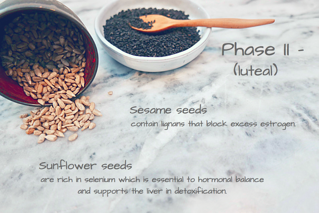 Seed Cycling to Regulate Hormones — Sensibly Savage