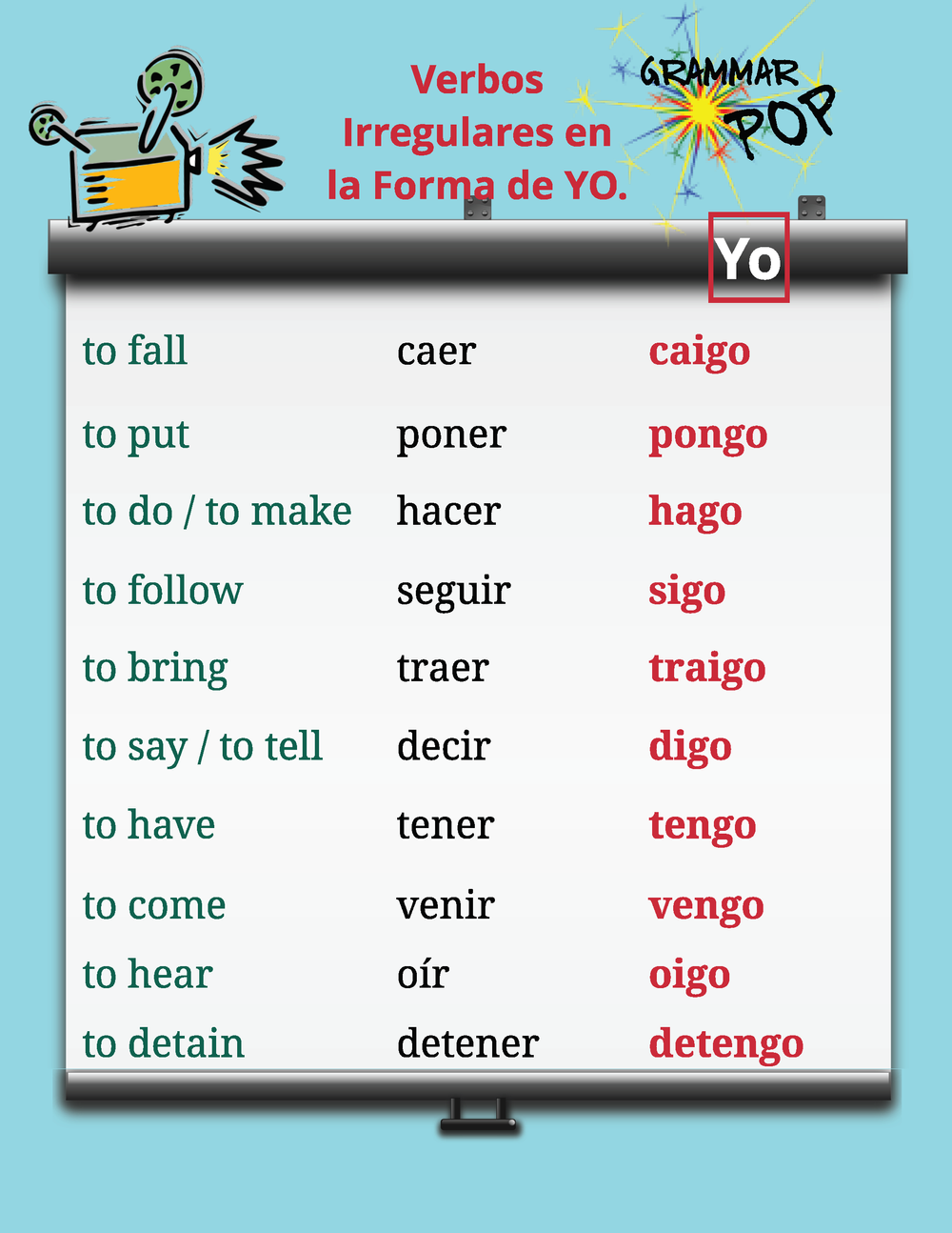 Verbs With Irregular Yo Form – Spanish Irregular Verbs: The Ultimate ...
