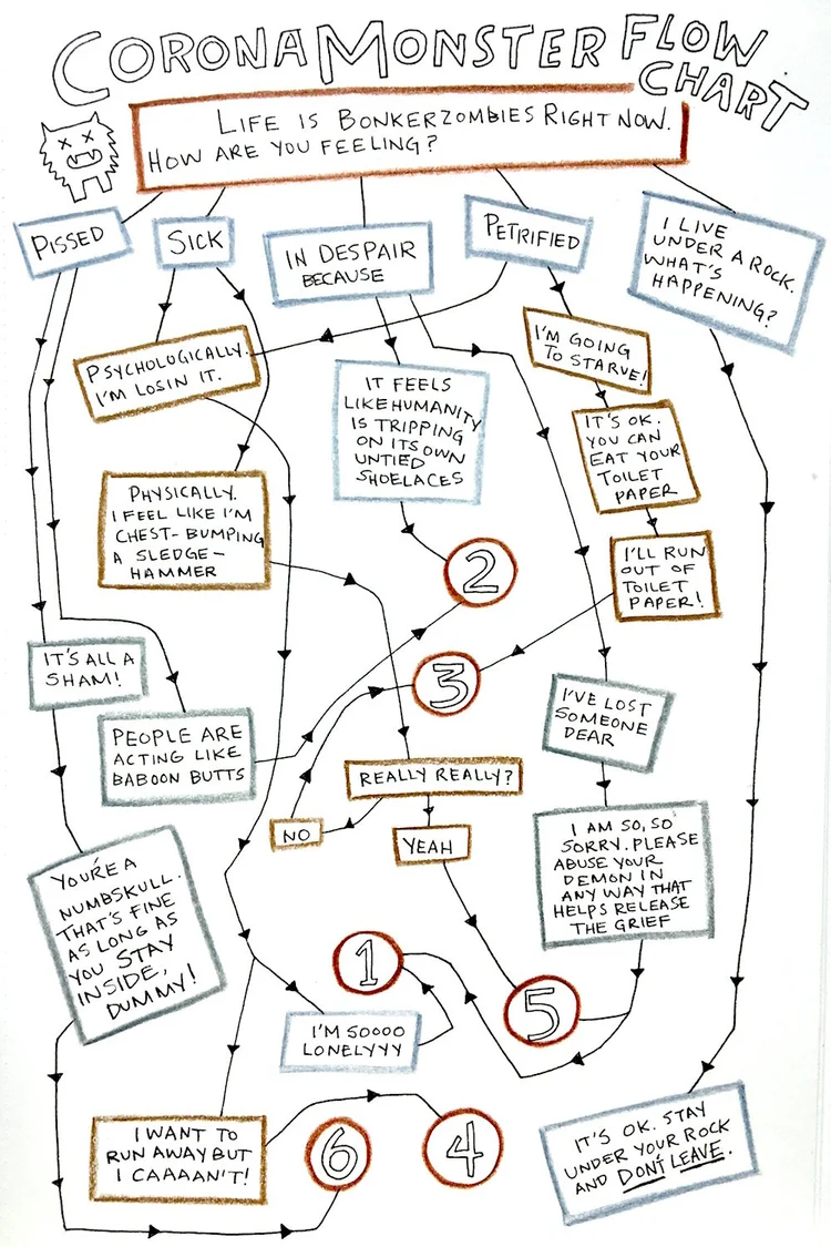 Art Letter 11: Your Personal Corona Monster — Khara Ledonne