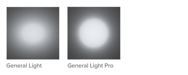 Linear Laser Blade Surface — Sistemalux