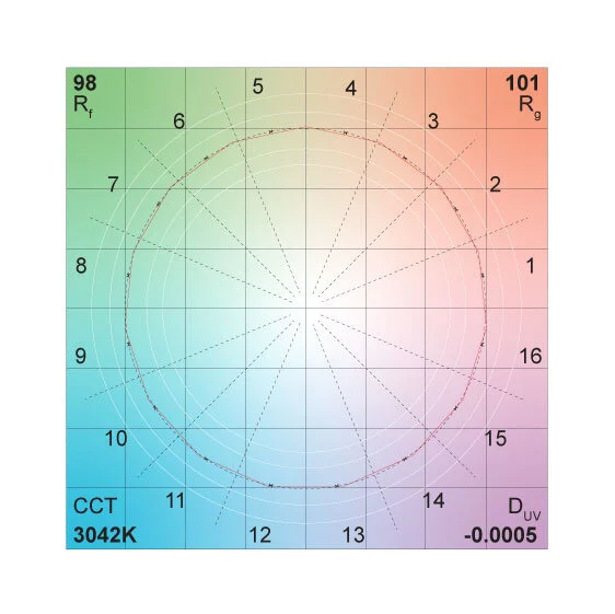 Full Spectrum — Sistemalux
