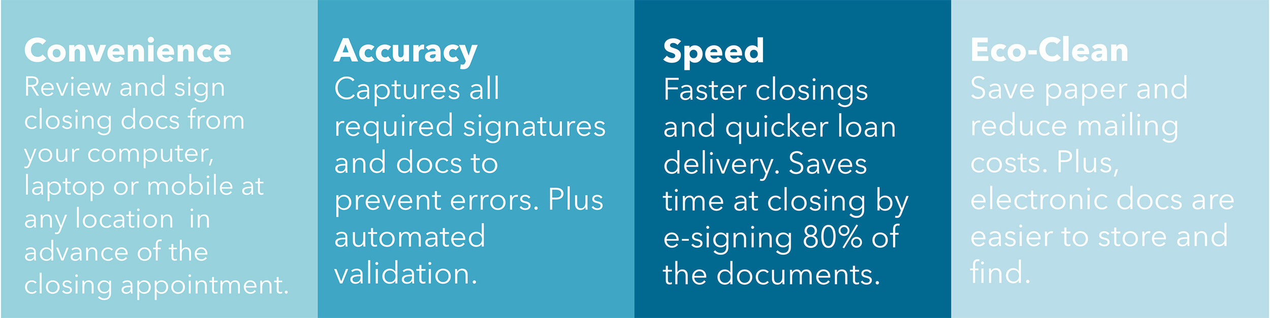 Hybrid eClose — JMAC Lending
