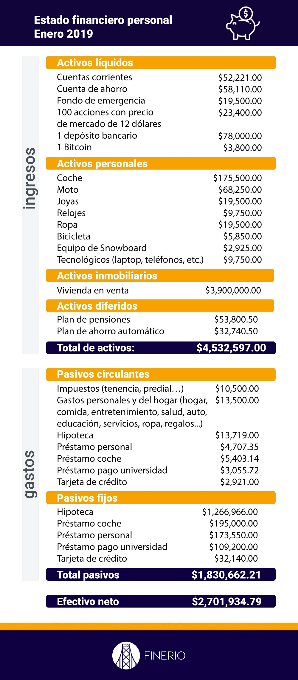 Modelo De Estados Financieros Personales