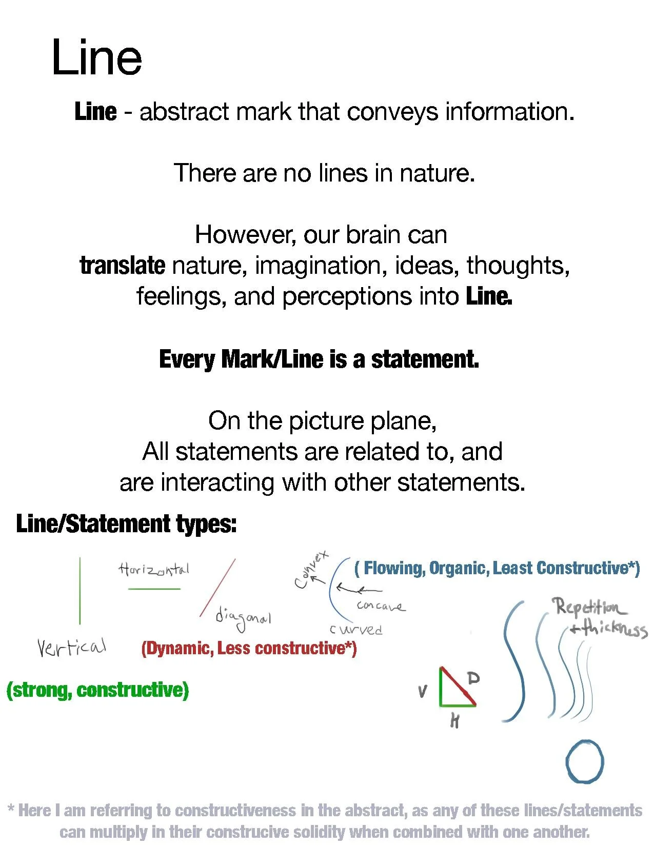 The Basics of Drawing - Learning how to think in Line — The Beginner ...