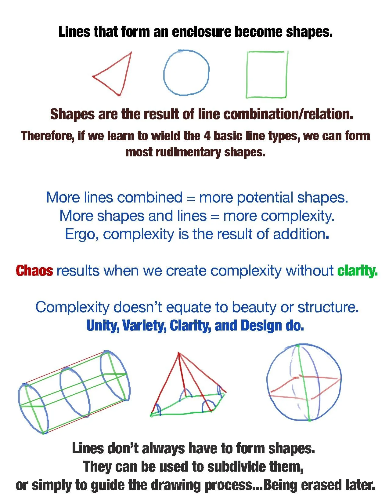 The Basics of Drawing - Learning how to think in Line — The Beginner ...