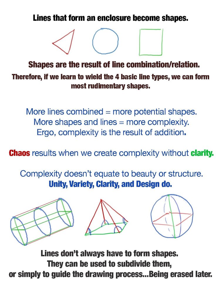 The Basics of Drawing - Learning how to think in Line — The Beginner ...