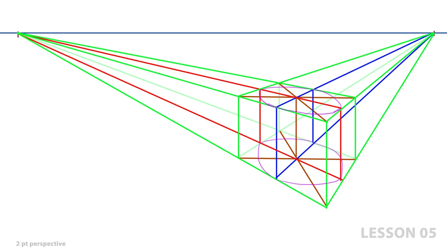 The Beginner Drawing Course
