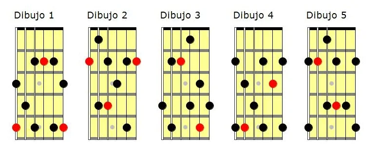 Los Arpegios en la guitarra: Arpegio de Séptima de Dominante — Clases de Guitarra Online