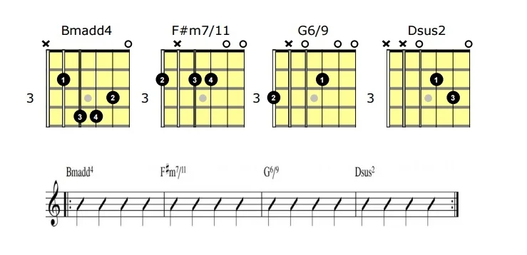Acordes de guitarra: Progresiones con acordes abiertos — Clases de ...