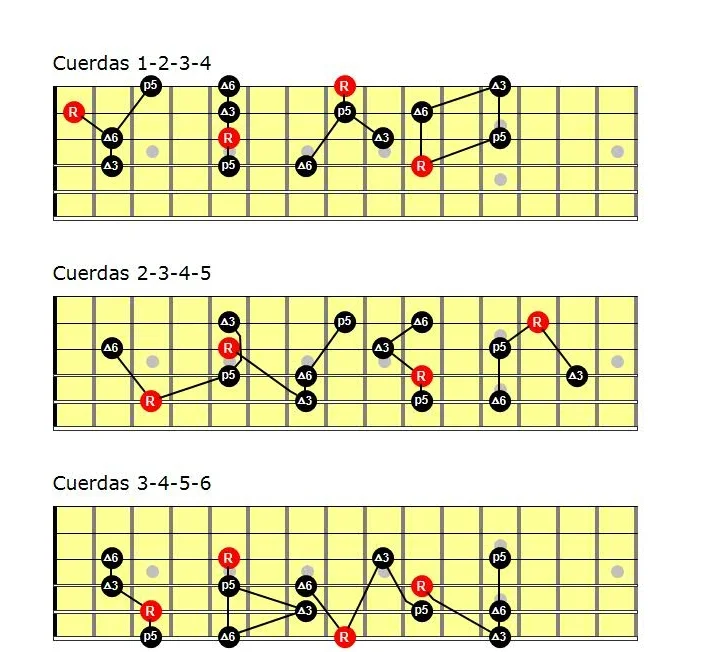 Diccionario de Acordes Invertidos para Guitarra — Clases de Guitarra Online