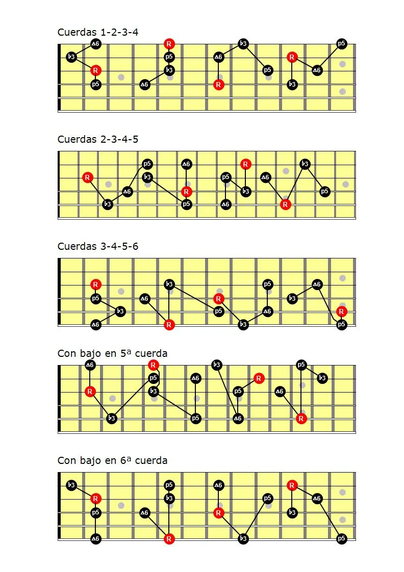 Diccionario de Acordes Invertidos para Guitarra — Clases de Guitarra Online