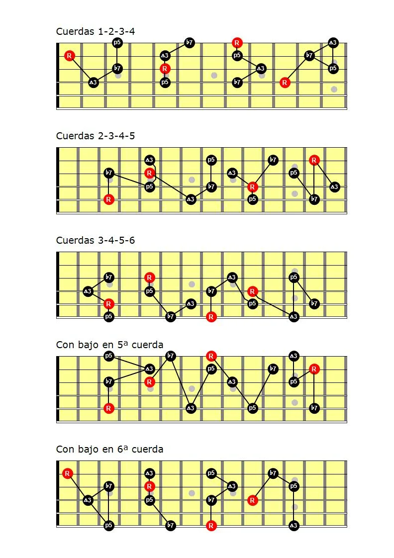 Acorde De Barra Sol Guitarra Polychords: La Guía Completa Para