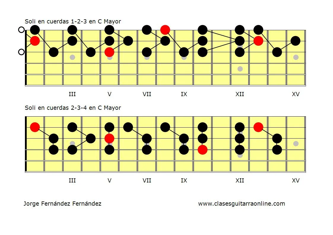 Chord Melody: Re-armonizando una melodía — Clases de Guitarra Online