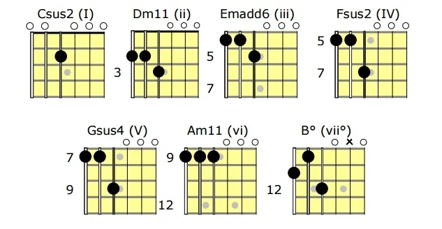 Afinaciones Alternativas: Open Tuning — Clases de Guitarra Online