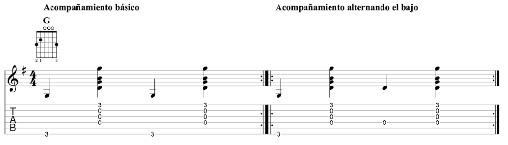 7 Ritmos de Guitarra de distintos Estilos Musicales que Debes ConoceR ...