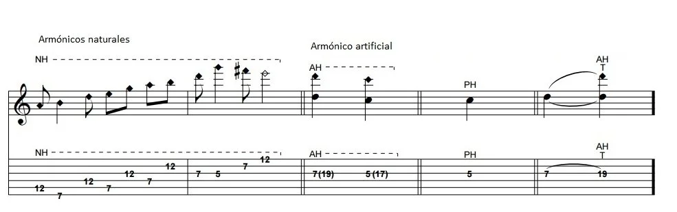 Cómo leer las tablaturas en la guitarra — Clases de Guitarra Online