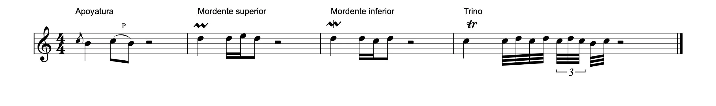 La ornamentación en la música: Trino, mordente o apoyatura — Clases de ...