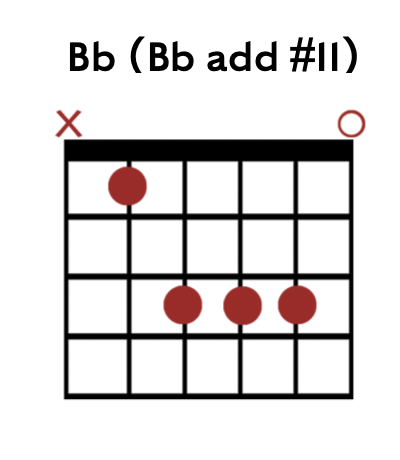 Ritmo de bulerías con la guitarra | Curso de Guitarra Flamenca — Clases ...