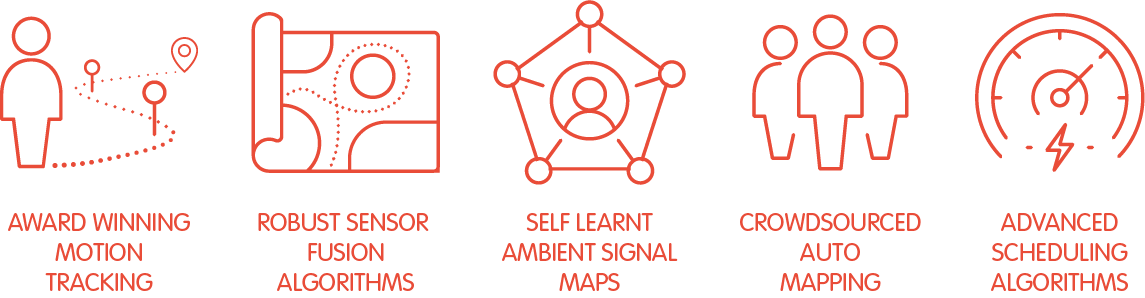 Navenio Breakthrough infrastructure-free location technology