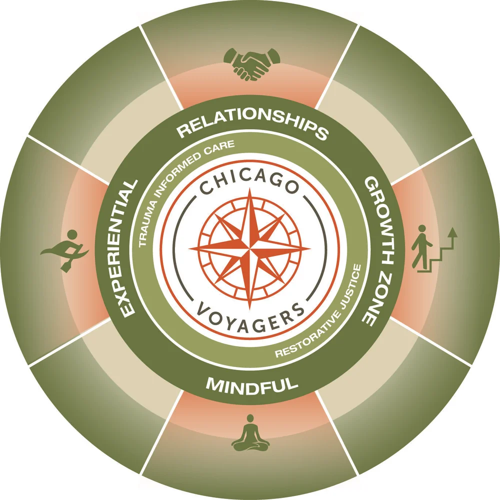 Program Model: Commitment to Rebuilding Community | Chicago Voyagers ...
