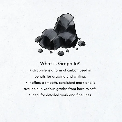 Graphite vs. Charcoal: Understanding the Basics — Art Lounge