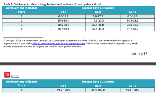 TN School Letter Grades Explained — Jason Horne
