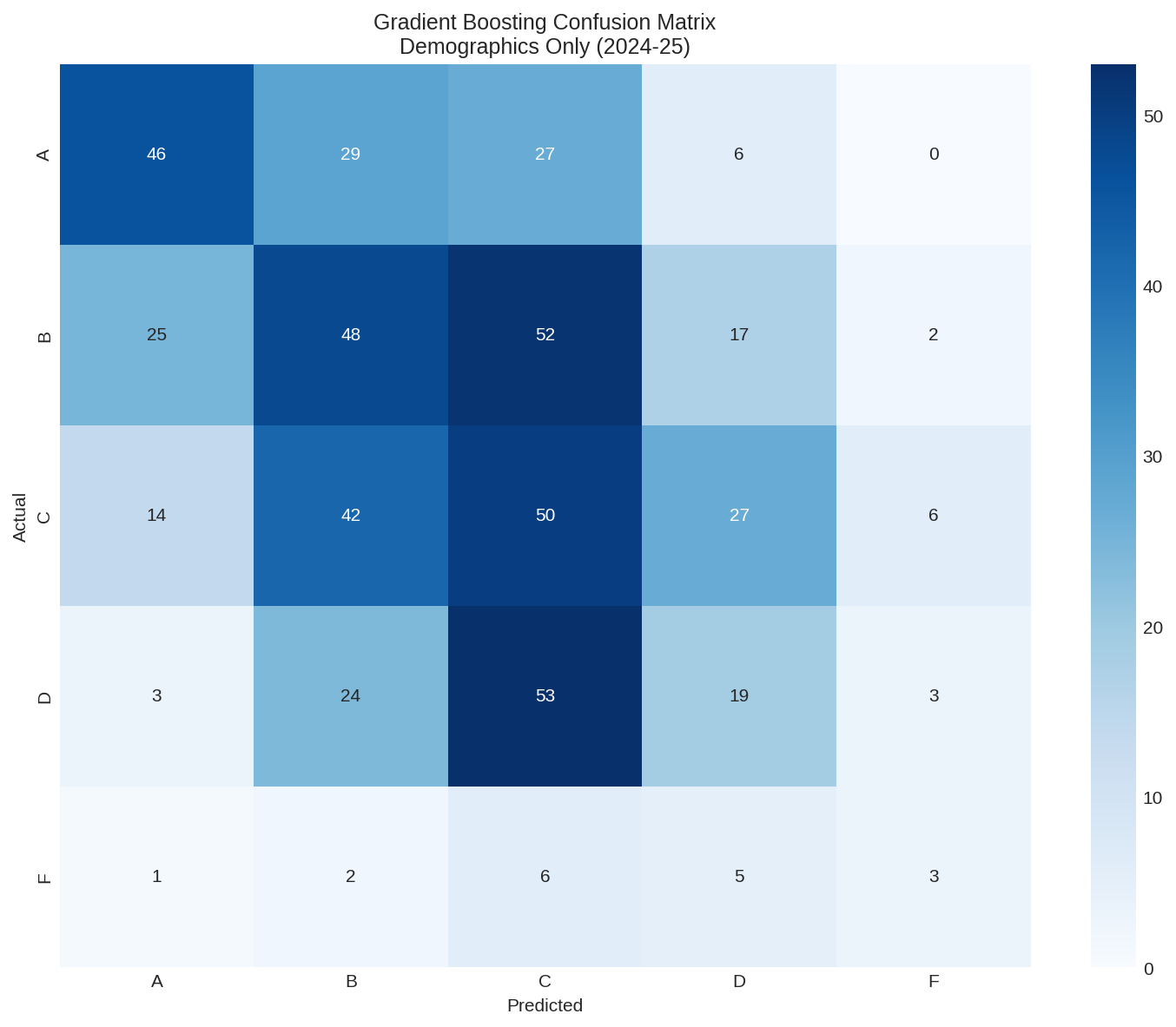 Predicting TN School Letter Grades: A Machine Learning Analysis | Jason ...