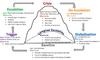 The Escalation Cycle - Behavioral - Emotional Warning Signs in Children ...