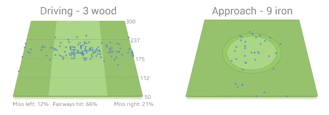 Golf Pad TAGS — Golf Pad