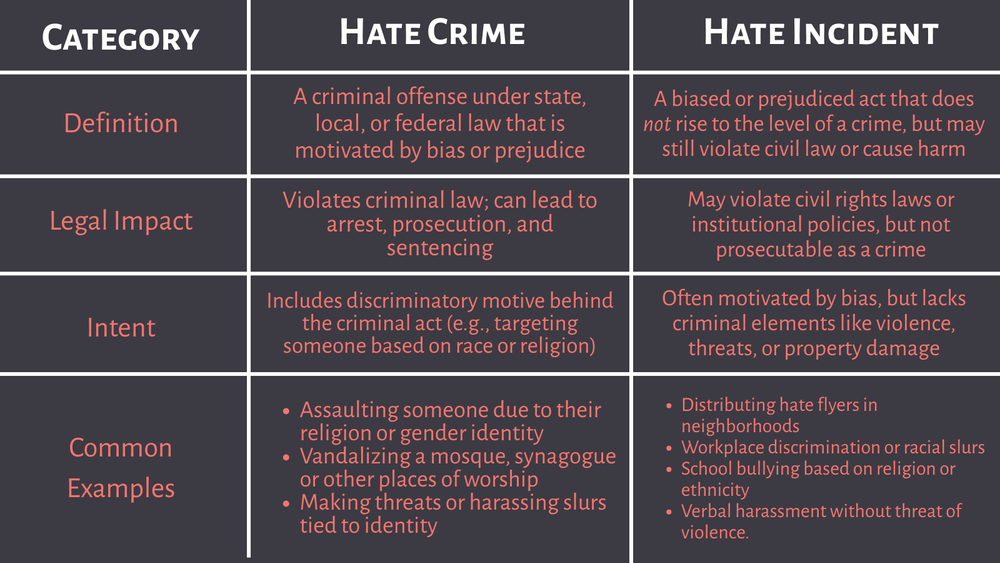 Anti Hate Crimes Toolkit — Reviving the Islamic Sisterhood for Empowerment