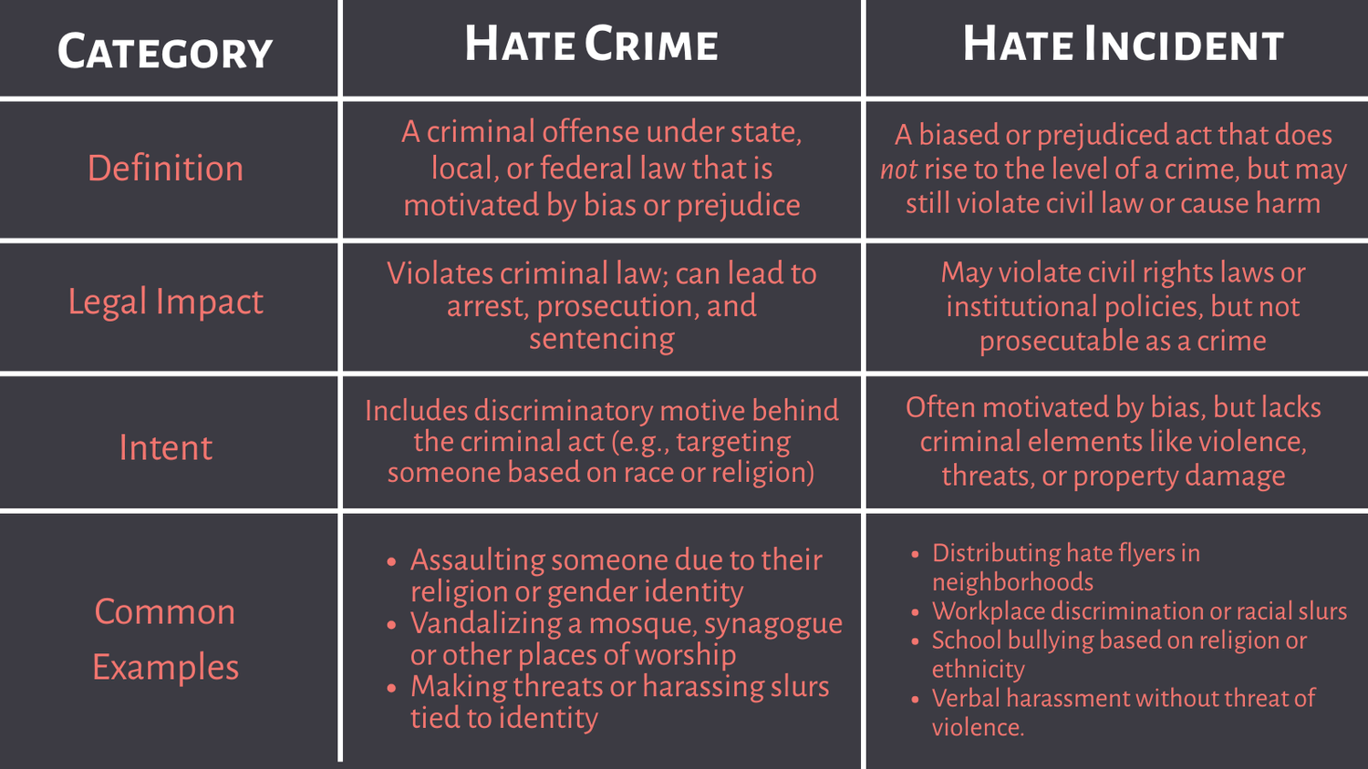 Anti Hate Crimes Toolkit — Reviving the Islamic Sisterhood for Empowerment