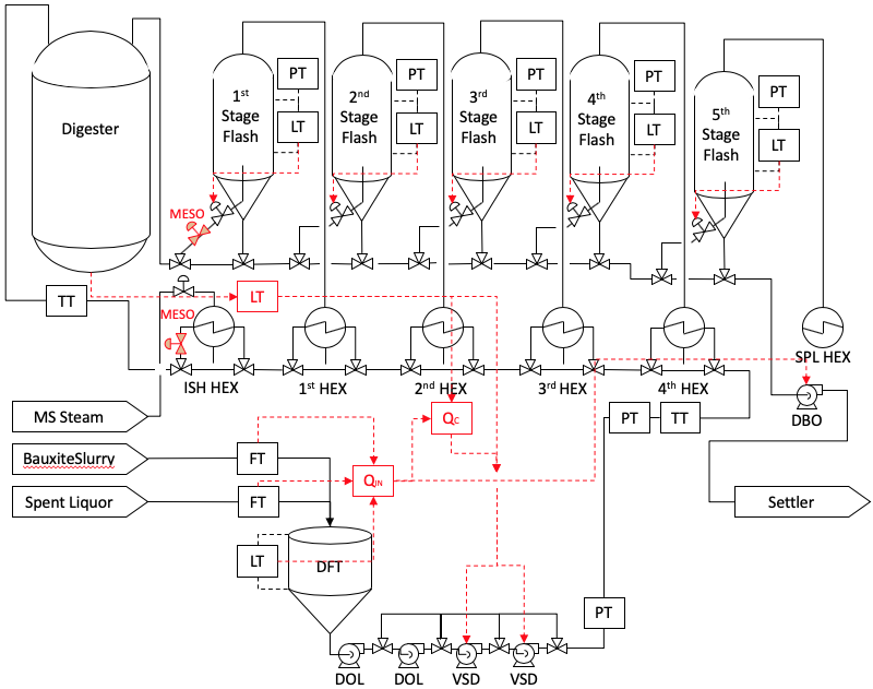Digestion Relief Design Option Study — Carnac - Project Delivery Services