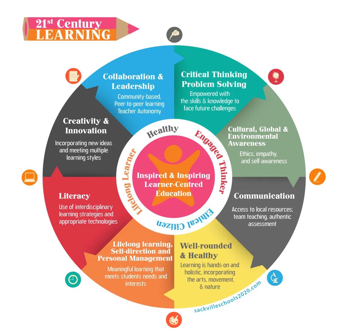 Inspiring Students through Meaningful Learning that Meets their Needs ...