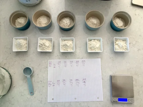 How to Test Your Flour's Hydration Capacity — JennyBlogs