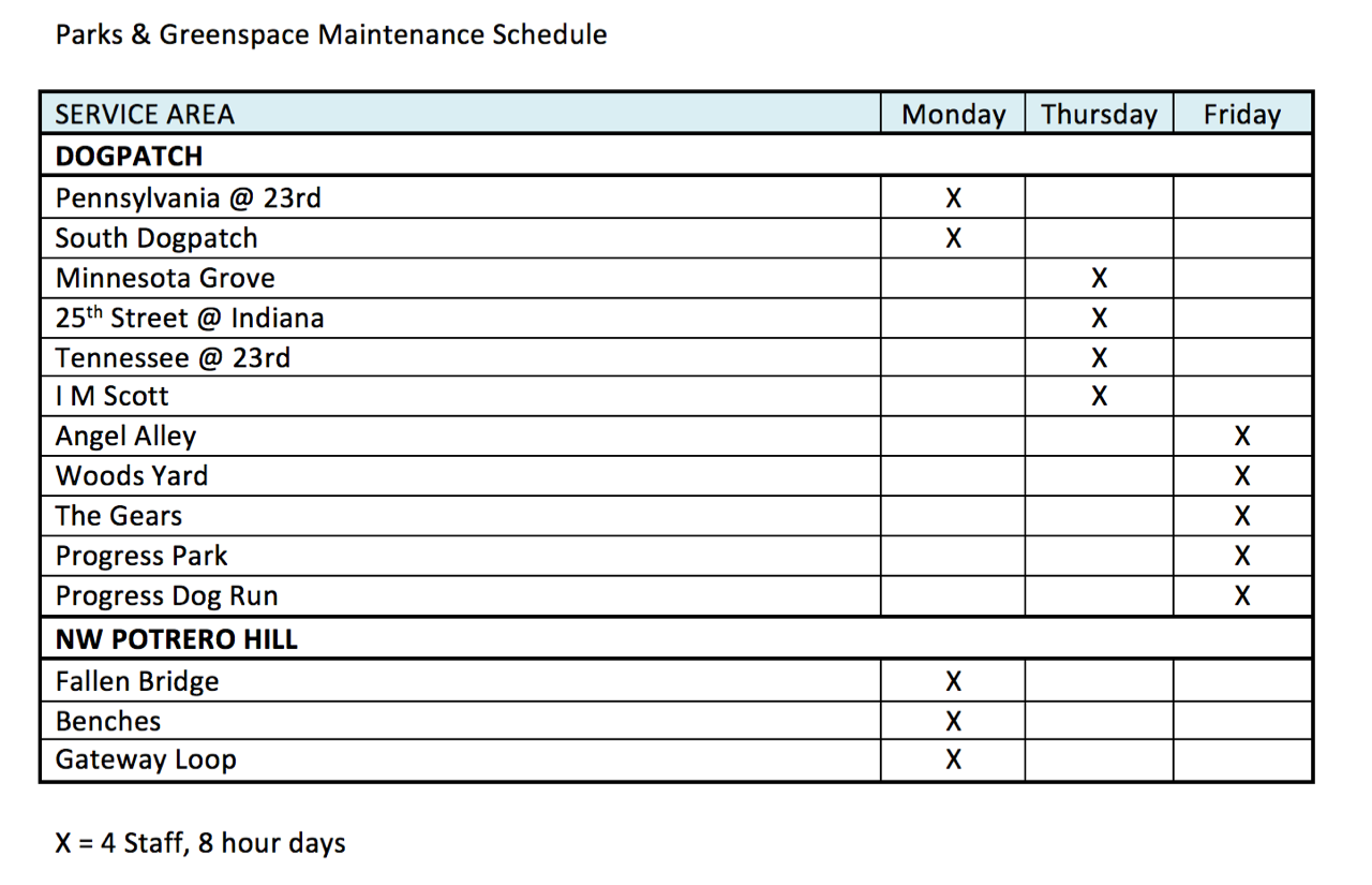 Garden Maintenance Schedule Example | Fasci Garden