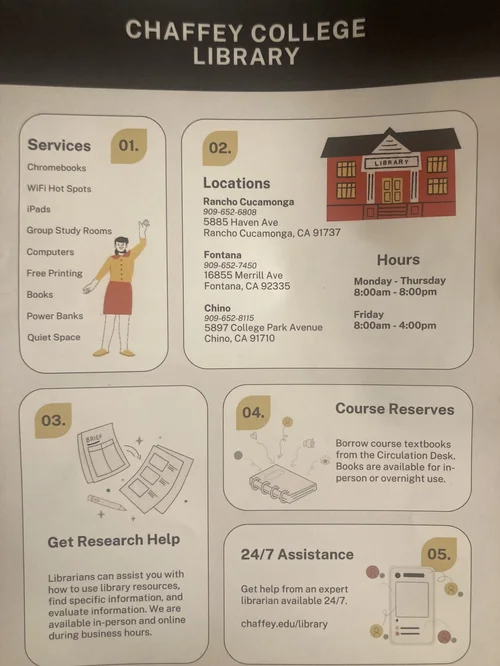 Chaffey Library's New Amenities — The Breeze