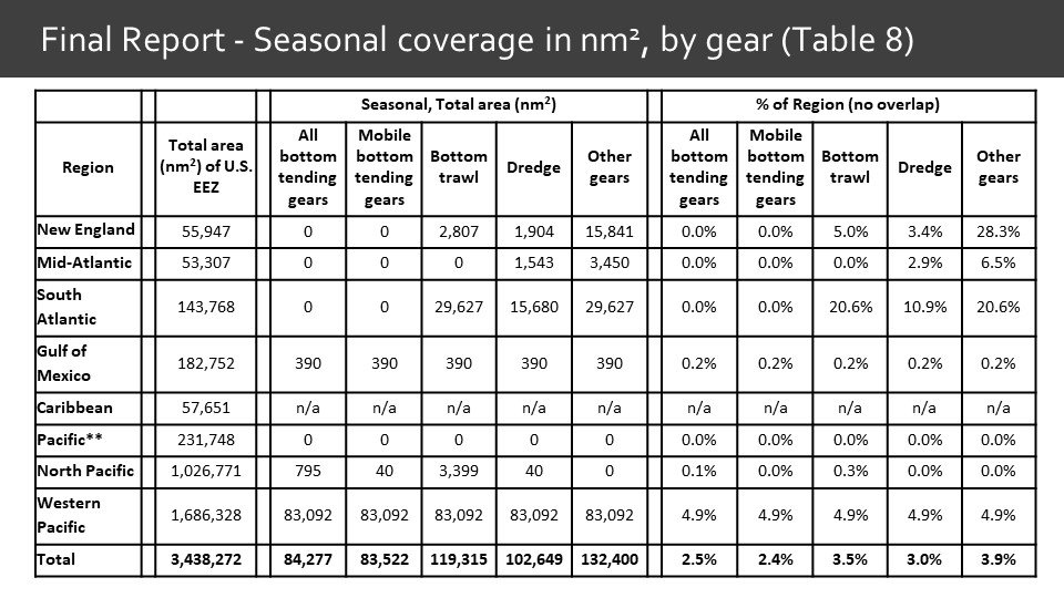 Area-Based Management — U.S. Regional Fishery Management Councils