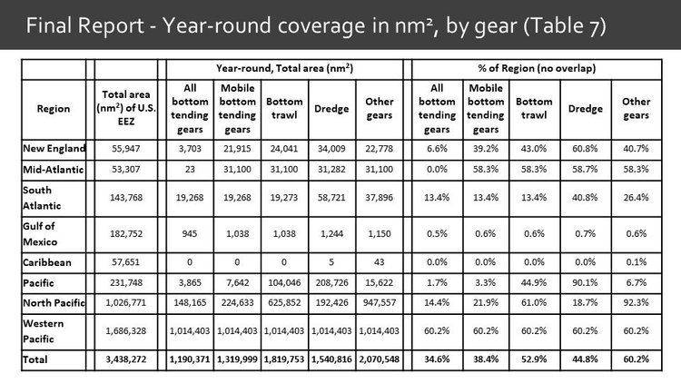 Area-Based Management — U.S. Regional Fishery Management Councils